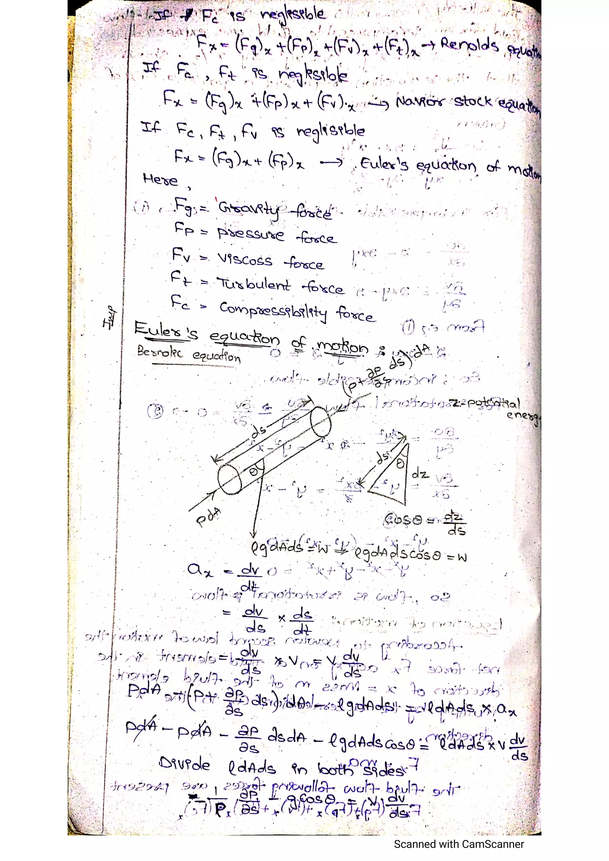 Hand written notes Fluid Mechanics and Hydraulic Machines (Common to ...