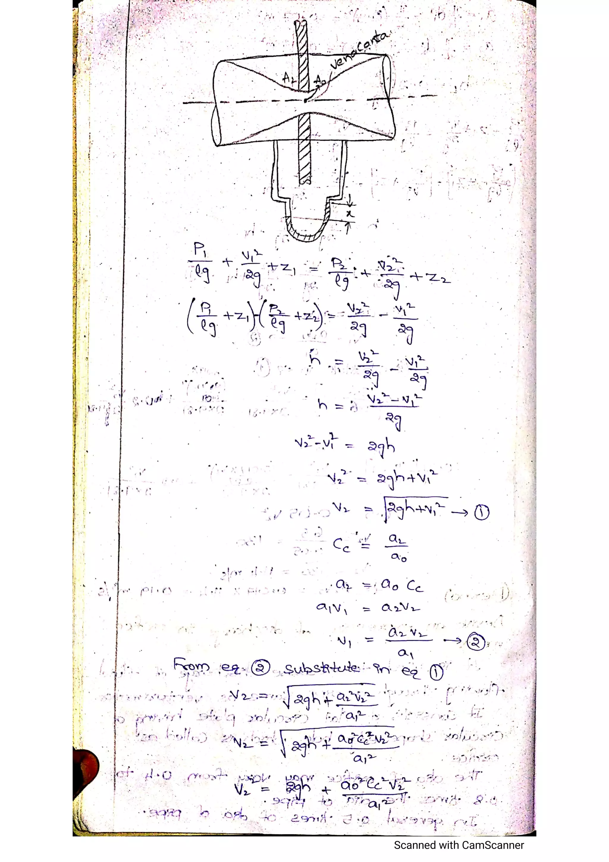 Hand written notes Fluid Mechanics and Hydraulic Machines (Common to ...