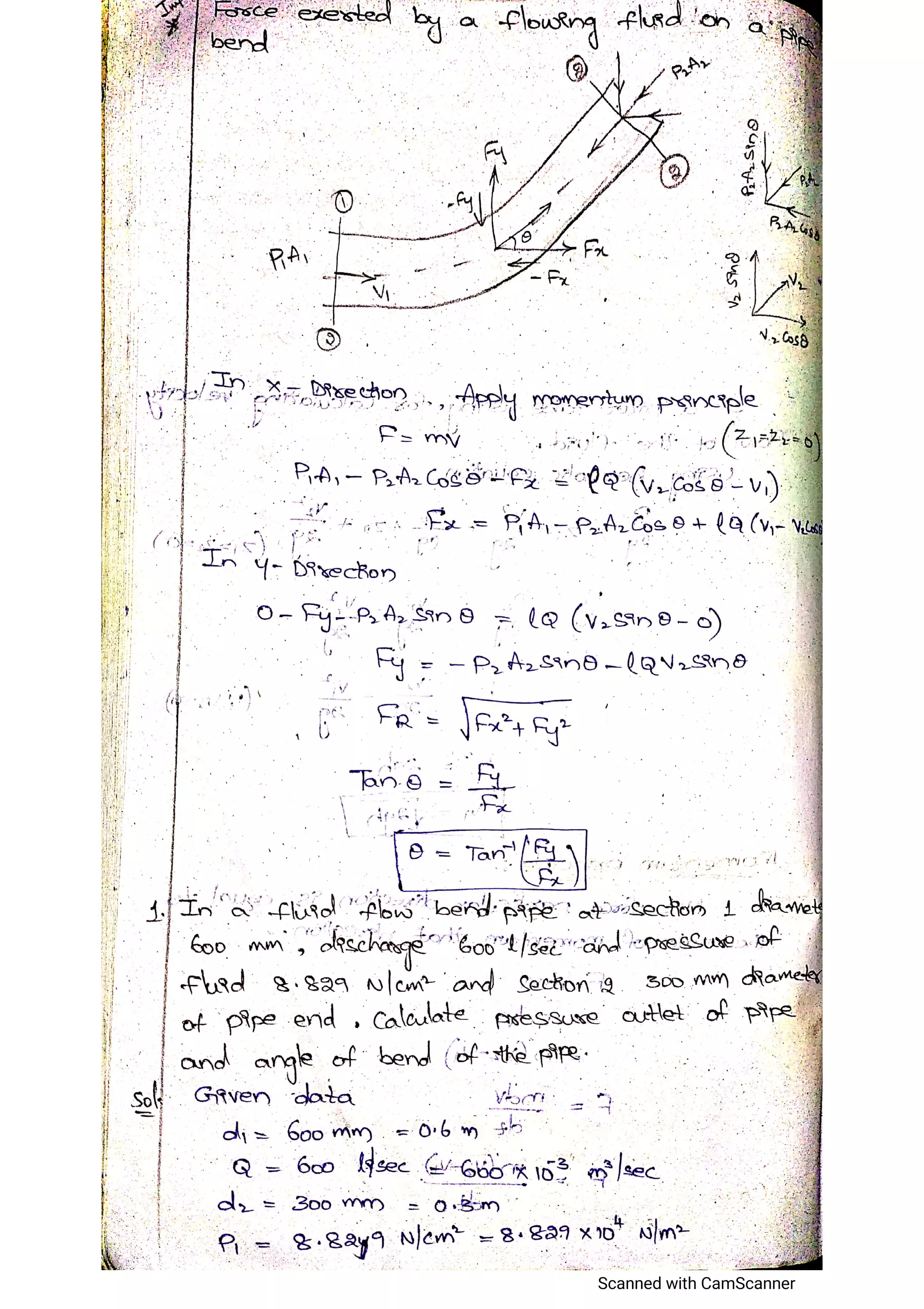 Hand written notes Fluid Mechanics and Hydraulic Machines (Common to ...