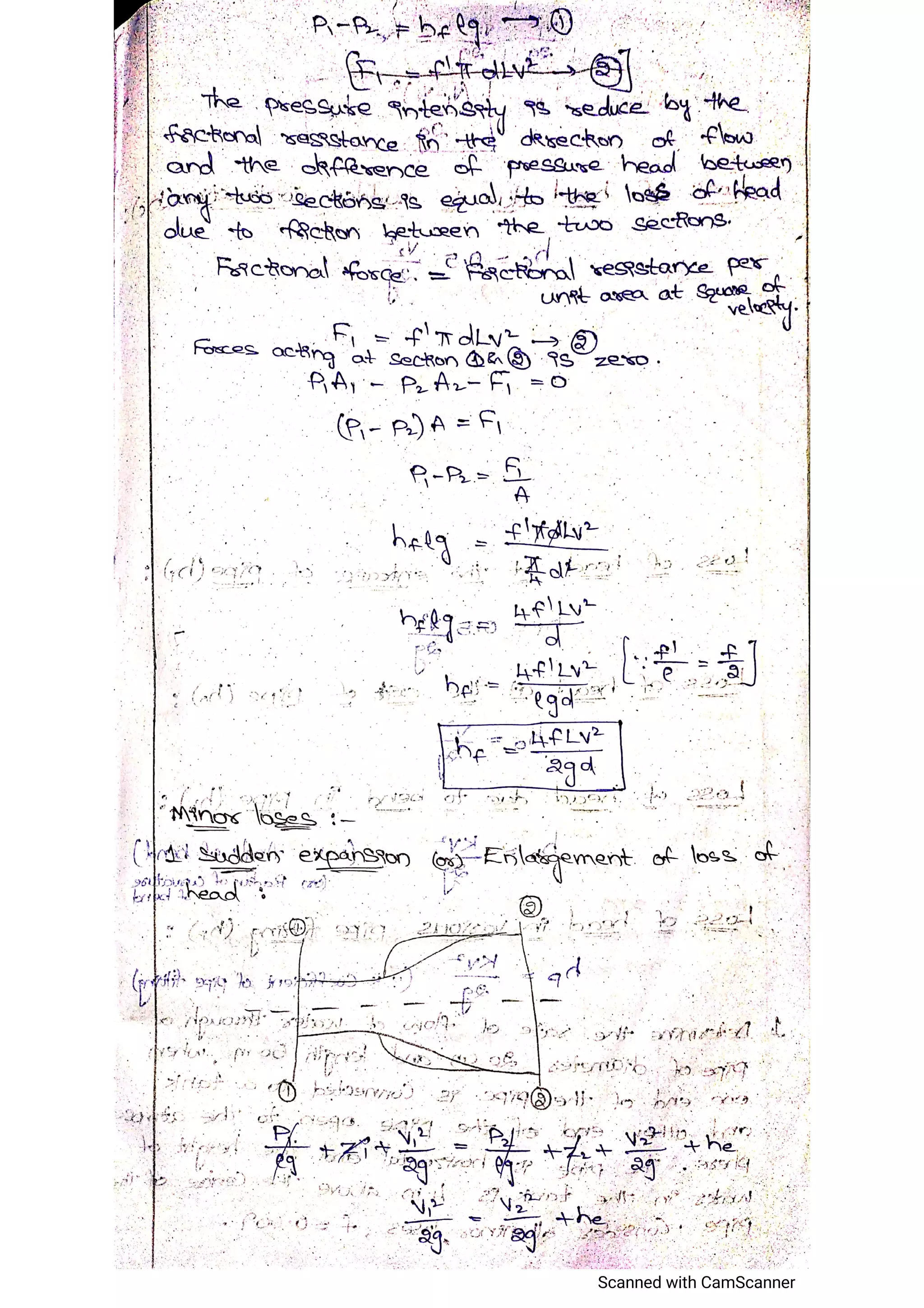 Hand written notes Fluid Mechanics and Hydraulic Machines (Common to ...