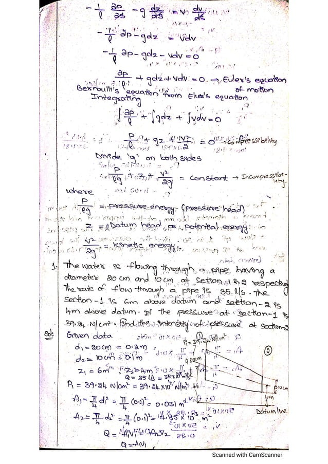 Hand written notes Fluid Mechanics and Hydraulic Machines (Common to ...