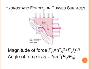 Fm hydrostatics | PPTX