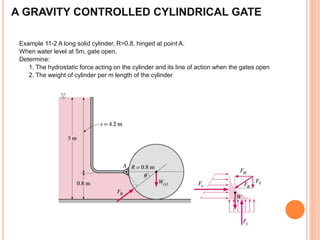 Fm hydrostatics | PPTX
