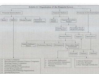 FINANCIAL SYSTEM AND ITS COMPONENTS | PPTX