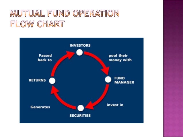 FINANCIAL SYSTEM AND ITS COMPONENTS