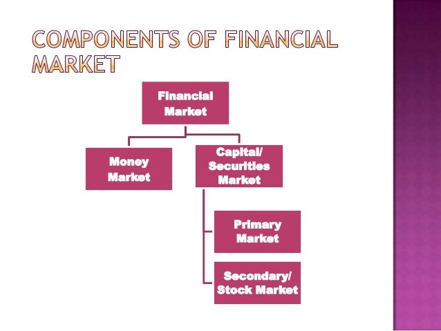 FINANCIAL SYSTEM AND ITS COMPONENTS