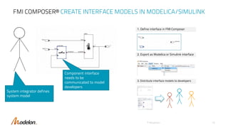 FMI Composer Overview | PPT