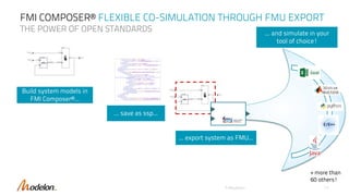 FMI Composer Overview | PPT