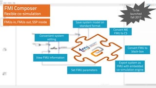 FMI Composer Overview | PPT