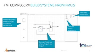 FMI Composer Overview | PPT