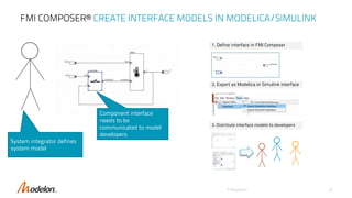 FMI Composer Overview | PPT