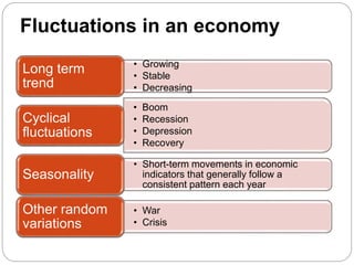 Long Term Returns vs Short Term Interest Rates | PPT