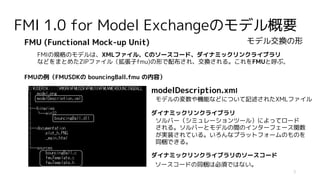 FMI-Ver 1.0 FMI for Model Exchange のモデルについて | PDF
