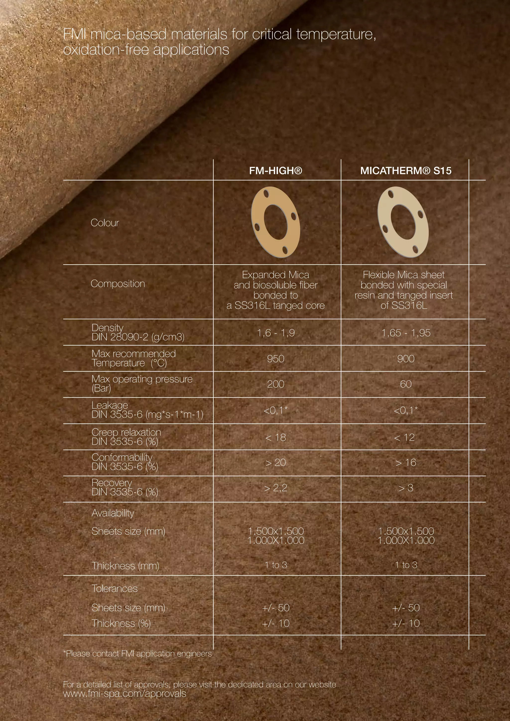 Fmi mica gasket_material | PDF