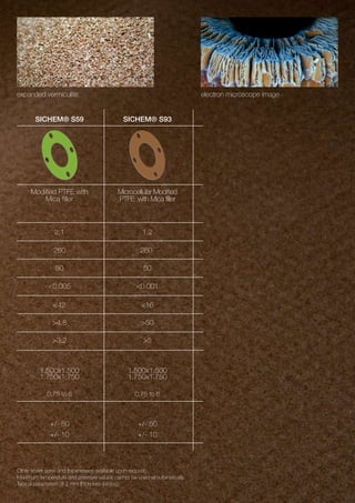 Fmi mica gasket_material | PDF