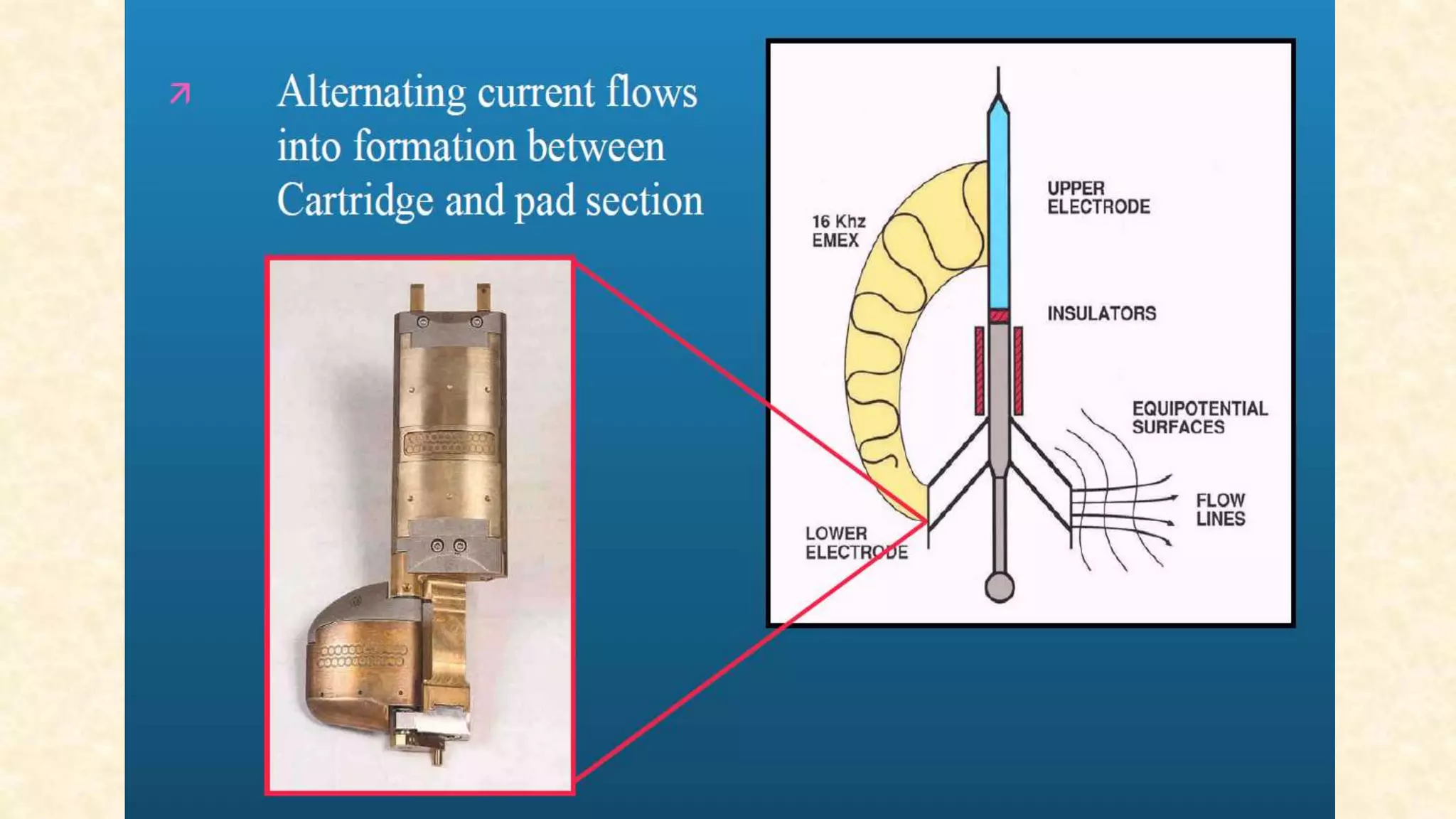 Fmi log presentation | PPTX