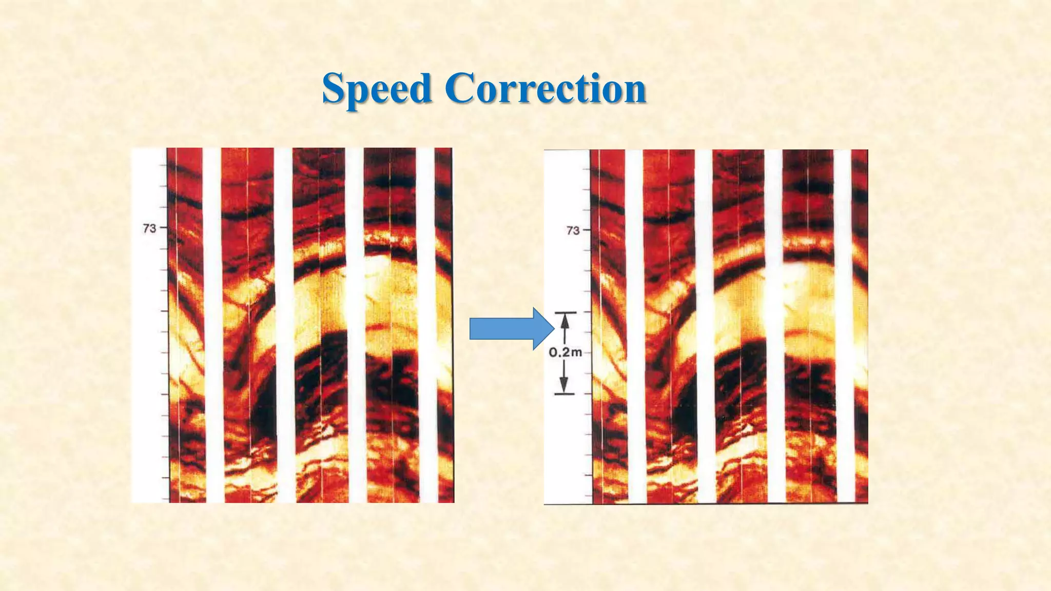 Fmi log presentation | PPTX