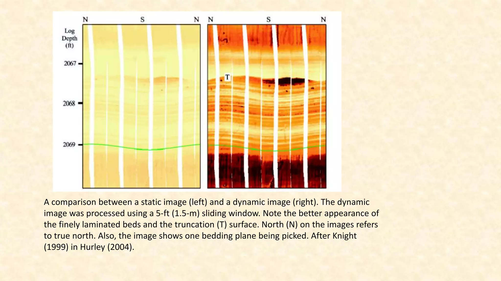 Fmi log presentation | PPTX
