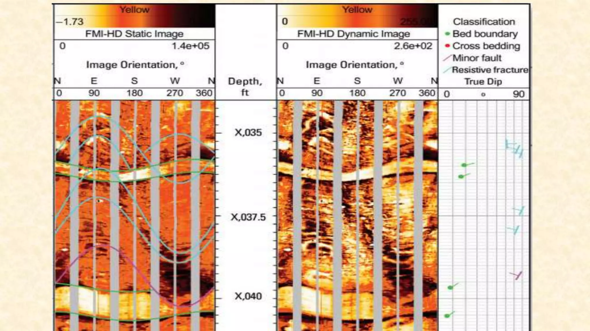 Fmi log presentation | PPTX