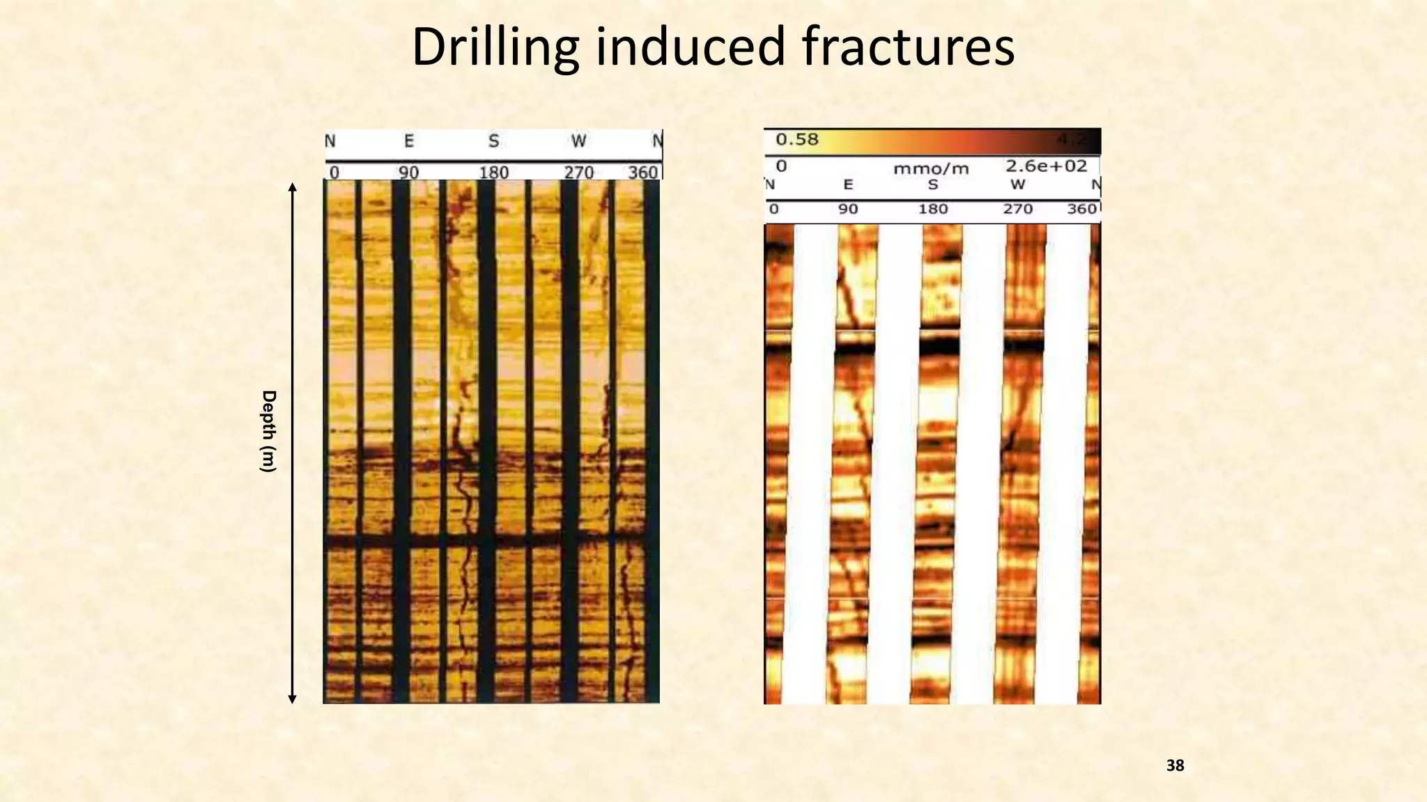 Fmi log presentation | PPTX