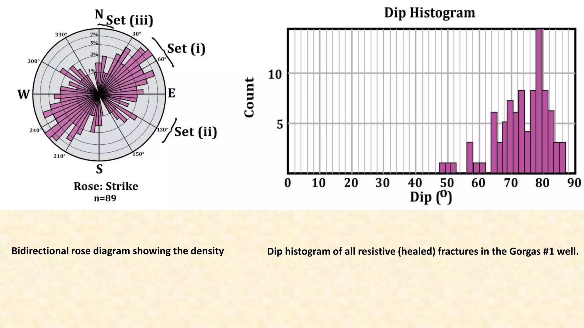 Fmi log presentation | PPTX | Geology | Science