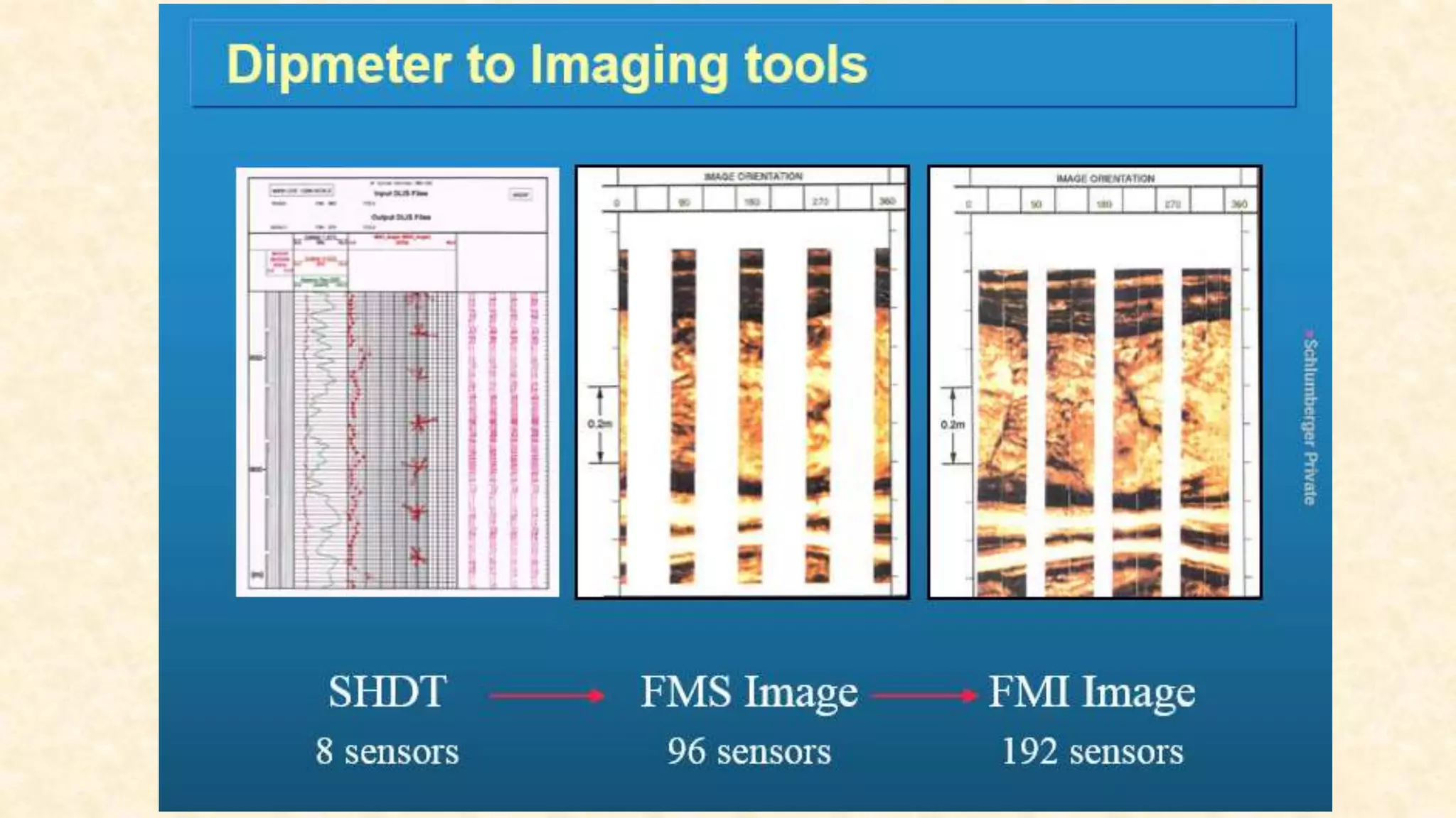 Fmi log presentation | PPTX