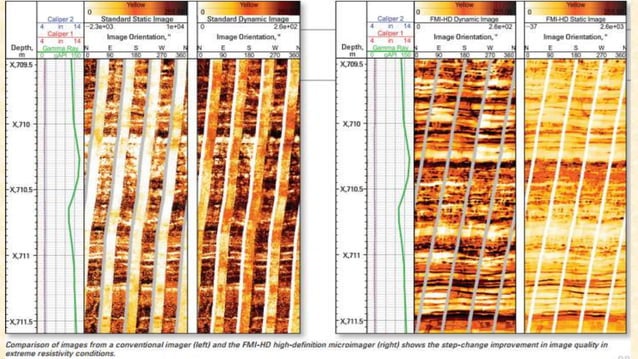 Fmi log presentation | PPTX | Geology | Science