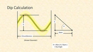 Fmi log presentation | PPTX