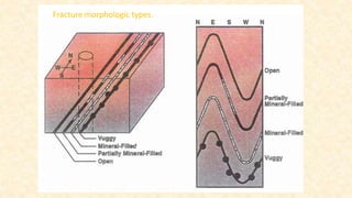 Fmi log presentation | PPTX