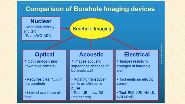 Fmi log presentation | PPTX | Geology | Science