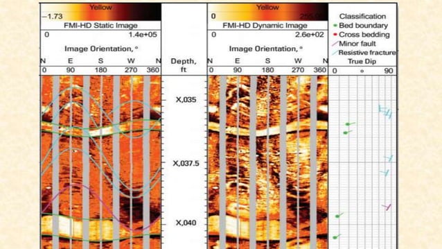 Fmi log presentation | PPTX | Geology | Science