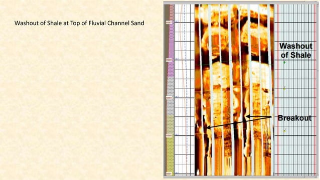 Fmi log presentation | PPTX | Geology | Science