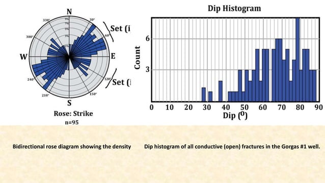 Fmi log presentation | PPTX | Geology | Science