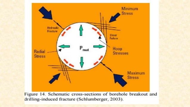 Fmi log presentation | PPTX | Geology | Science