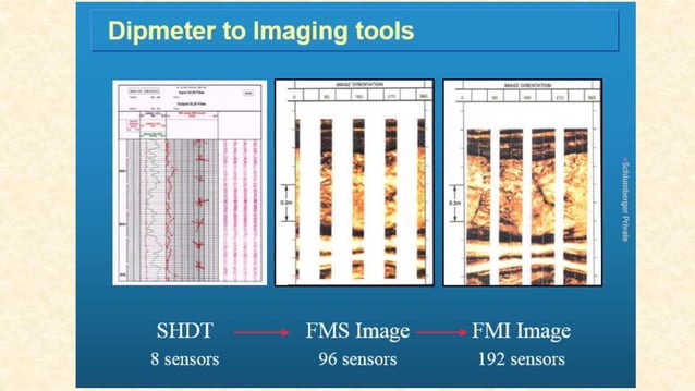 Fmi log presentation | PPTX | Geology | Science