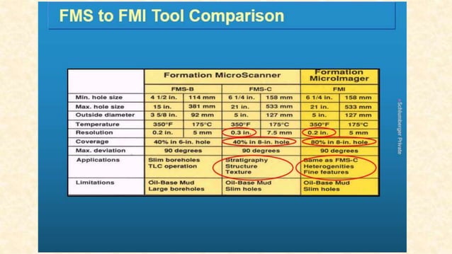 Fmi log presentation | PPTX | Geology | Science