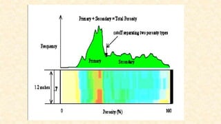 Fmi log presentation | PPTX