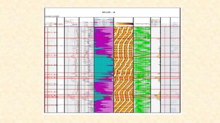 Fmi log presentation | PPTX