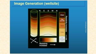 Fmi log presentation | PPTX