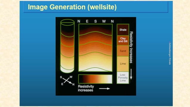 Fmi log presentation | PPTX | Geology | Science