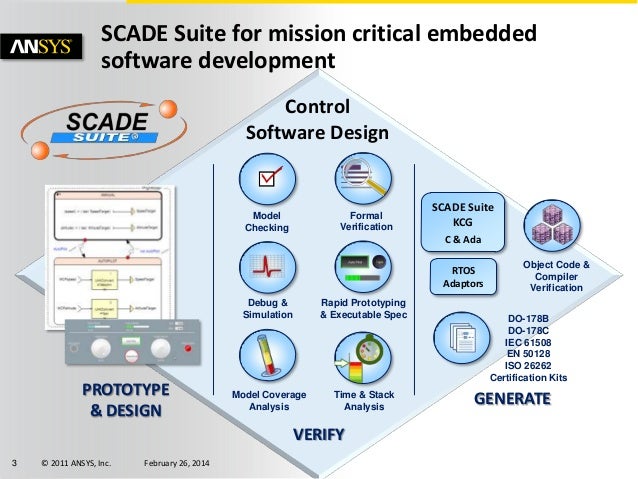 FMI Product Implementation at ANSYS - Sameer Kher