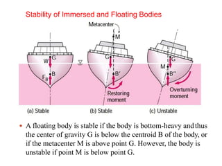 stability of immersed and floating bodies.pptx