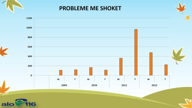 Fëmjët dhe dhuna ndermjet tyre bulizmi | PPT