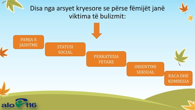 Fëmjët dhe dhuna ndermjet tyre bulizmi | PPT