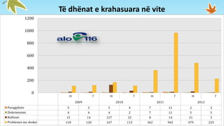 Fëmjët dhe dhuna ndermjet tyre bulizmi | PPTX