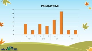 Fëmjët dhe dhuna ndermjet tyre bulizmi | PPTX