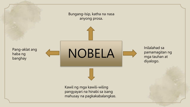 KASAYSAYAN NG NOBELA/KATUTURAN NG NOBELA | PPTX