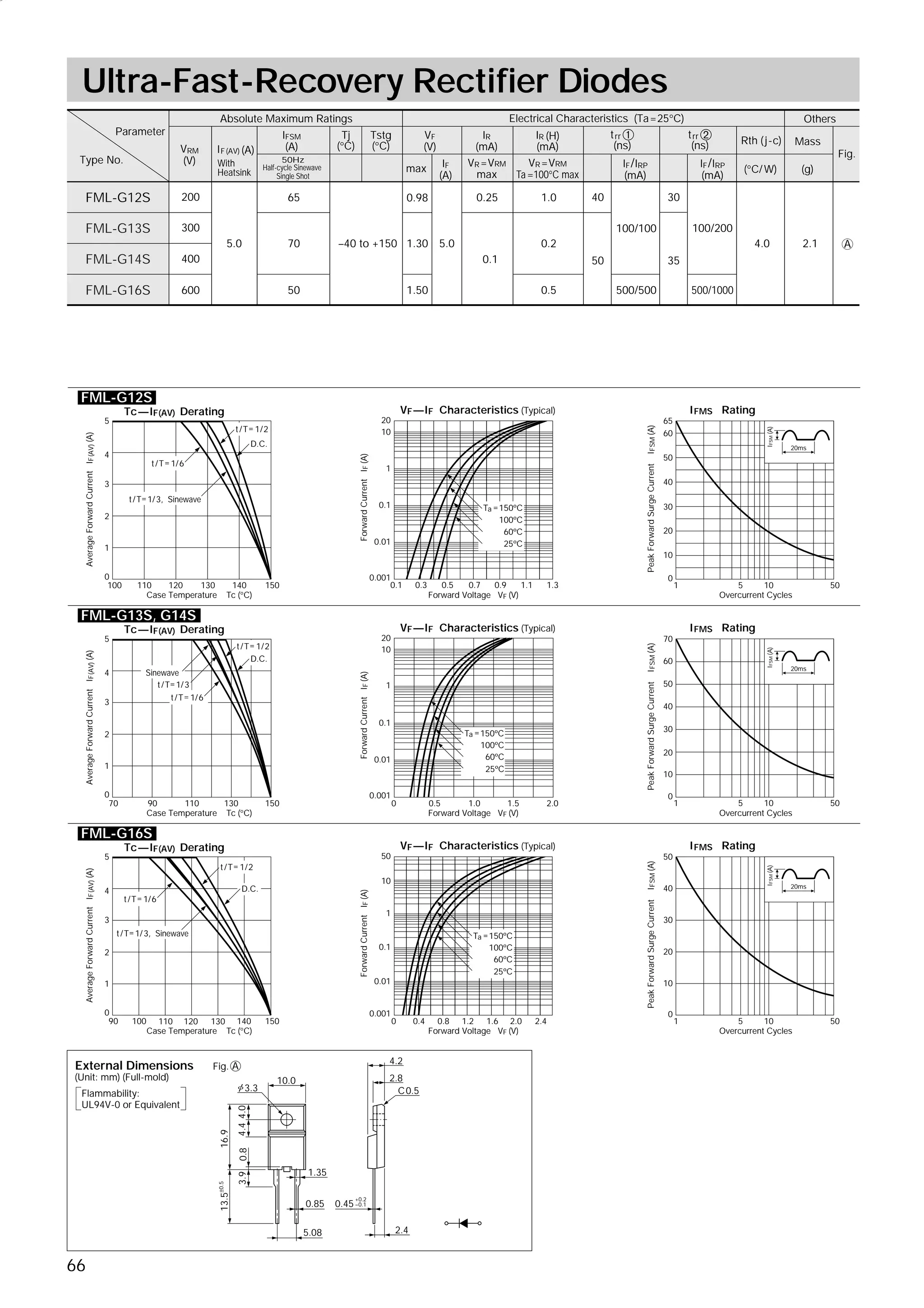 Datasheet of FML-G14S by SANKEN | PDF