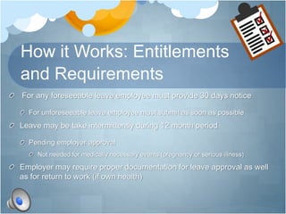 FMLA-With Audio | PPT