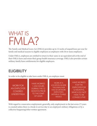 Complete Guide to FMLA | PDF